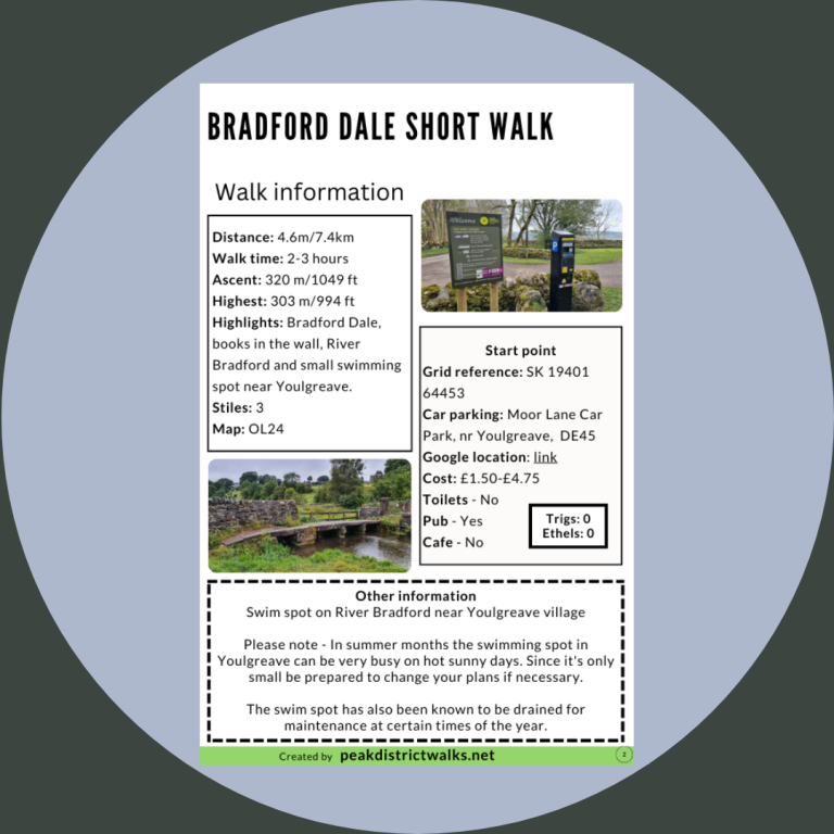 Bradford Dale Short Walk | 5-Mile Route (Route 064) – Peak District Walks